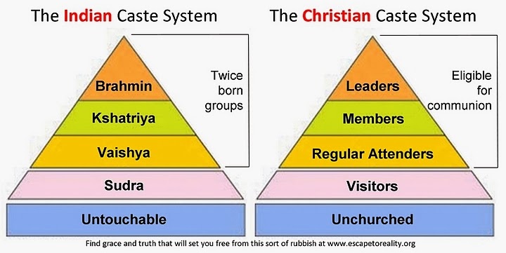 Reasoned Musings: The Radical Christian Says No To Caste And Clan