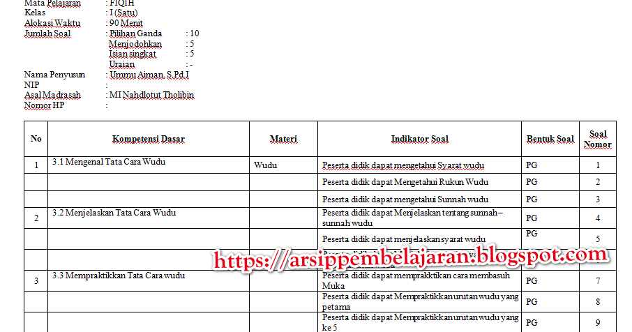 Kisi-kisi Soal Fiqih UTS PTS Kelas 1 SD/MI Semester 2 Kurikulum 2013 Revisi 2018 | Arsip ...