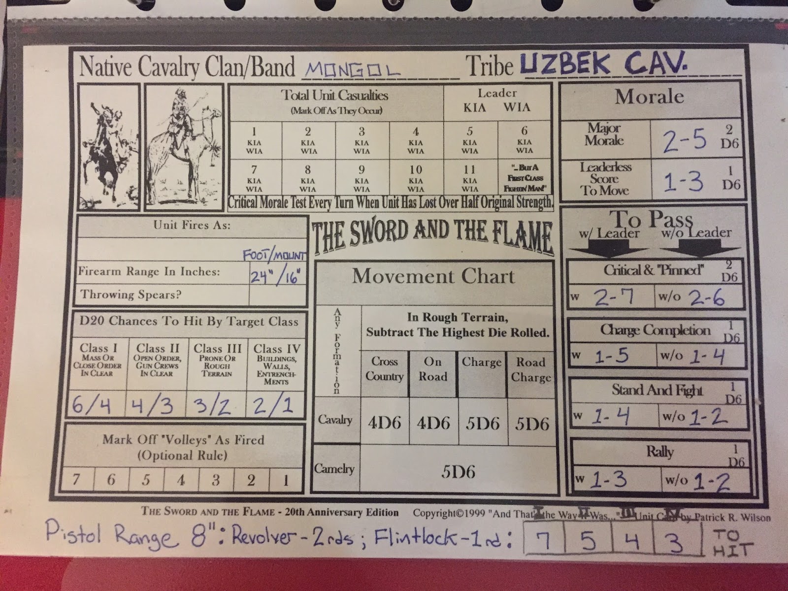 Sgt. Guinness: The Sword And The Flame - Unit Data Cards