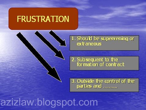 EDU-kasi: SLIDES on "Force Majeure Clause" (and Frustration)