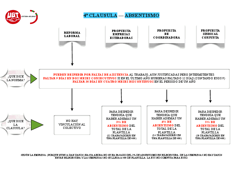 CLAUSULAS DEL CONVENIO: DIAGRAMA EXPLICATIVO DE TODAS LAS PROPUESTAS ...