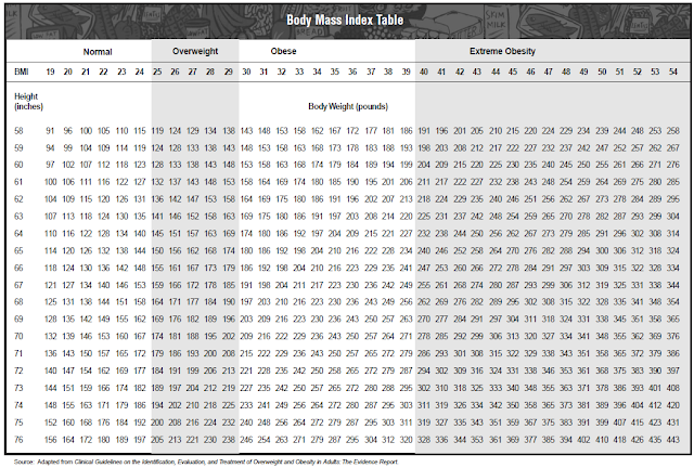 Eat Right Knox: What is BMI?