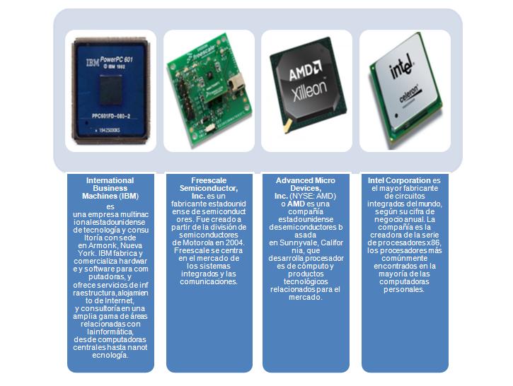 Informática: Dispositivos de proceso de información