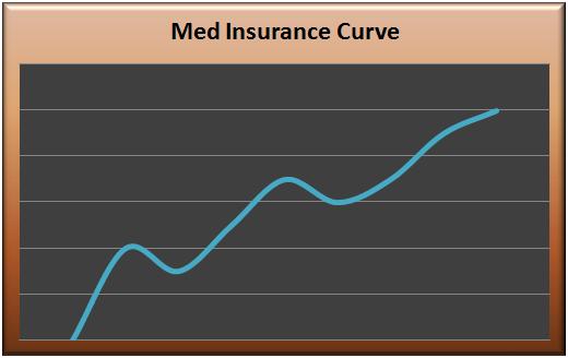 Financial Advices for Dummies
