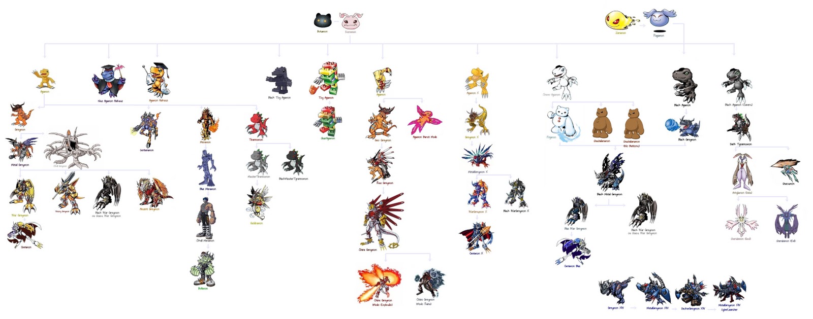 DigimonDexW: Linha Evolutiva Botamon e Zurumon