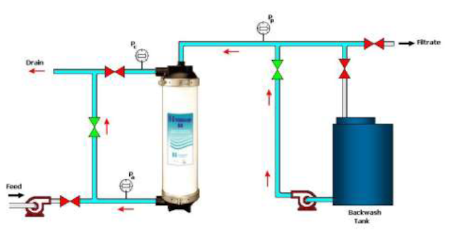 Process Engineer: Reverse Osmosis : Operasional