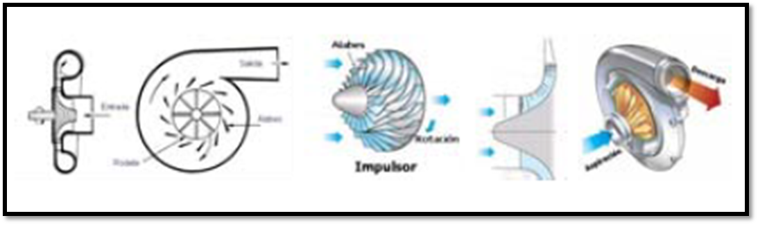 COMPRESOR CENTRIFUGO Y AXIAL