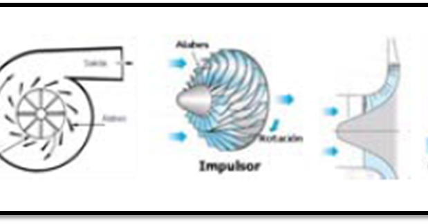 COMPRESOR CENTRIFUGO Y AXIAL