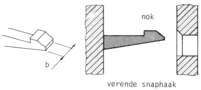 ONTWERPDOSSIER 2IO: Verbindingstechnieken-methoden