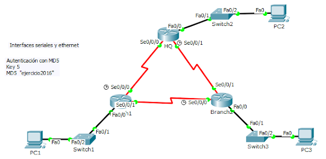 MÓDULO 3. ACTIVIDADES: ACTIVIDAD 5: Práctica de laboratorio de reto de configuración de OSPF.