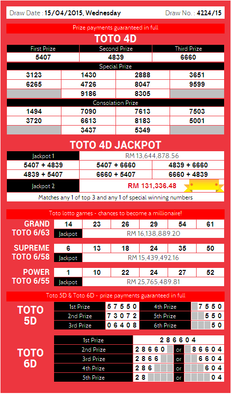 4D Result Malaysia: 4D Results for Malaysia and Singapore - 15th April 2015