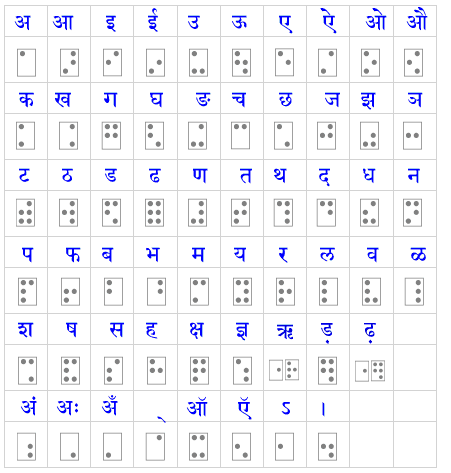 Bharat Bhashakosh: 14 writting scripts used for indian languages at ...