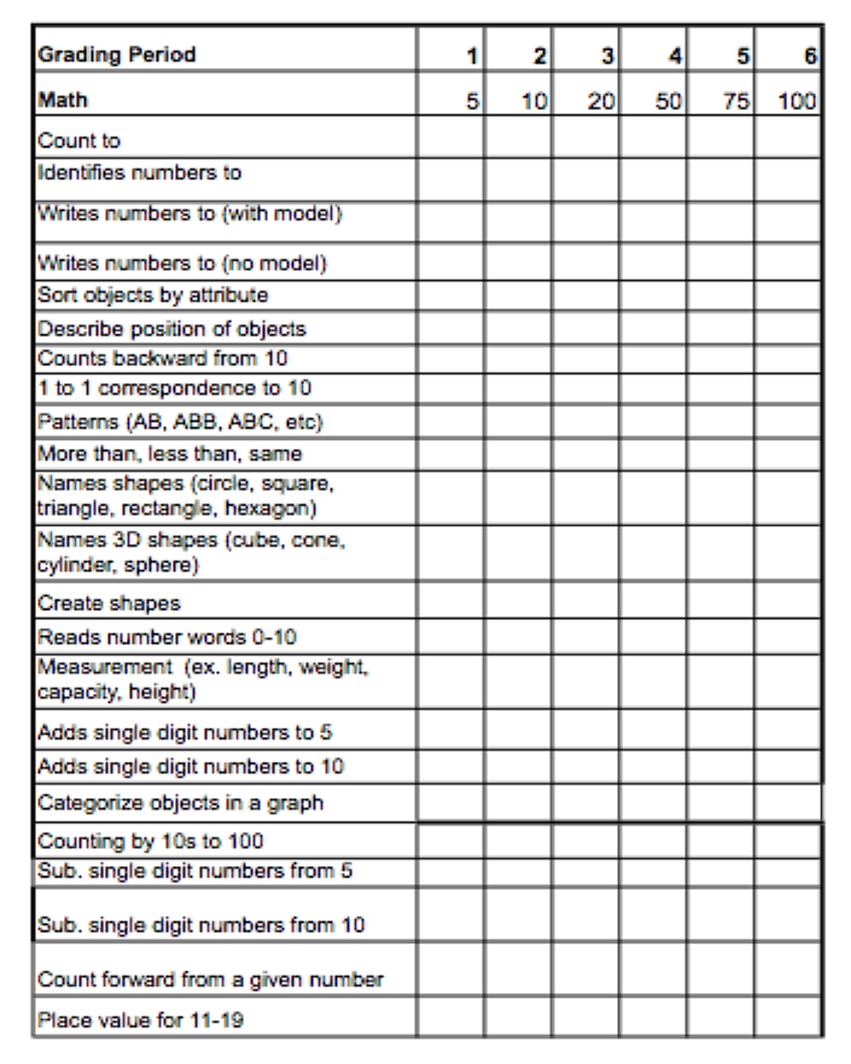 Curricular Evaluation Checklist Philippin News Collections curricular-evaluation-checklist-philippin-news-collections