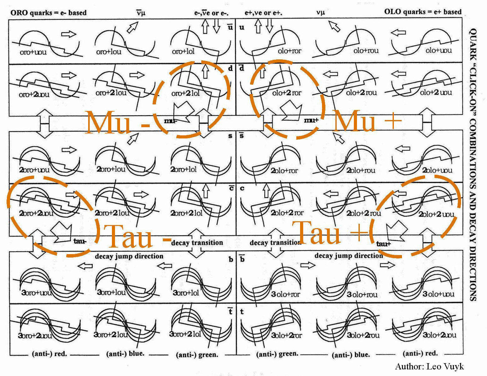 Quantum Function Follows FORM, (Q-FFF Theory) A Telepathic Multiverse ...