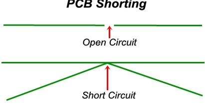 How to Check & Testing PCB Shorting Using a Digital Multimeter | PCB ...
