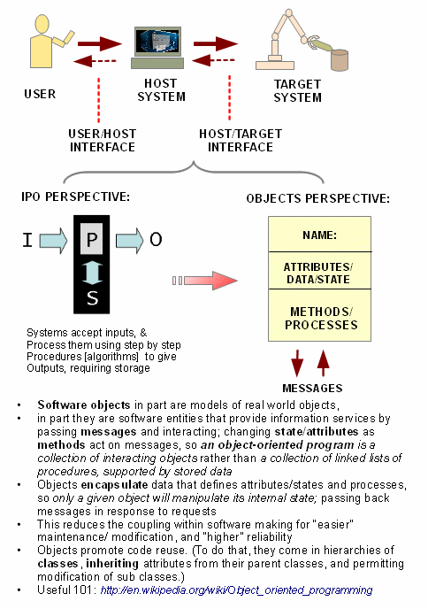 KairosFocus: Capacity Focus, 16: Java Hello World -- first steps ...