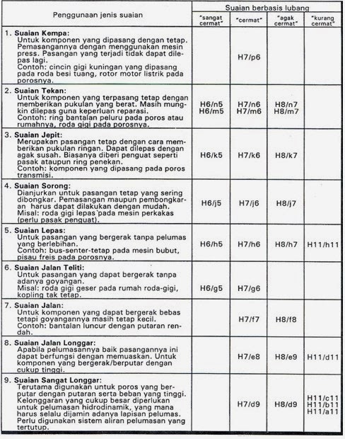 BANITA: Sistem Suaian ISO