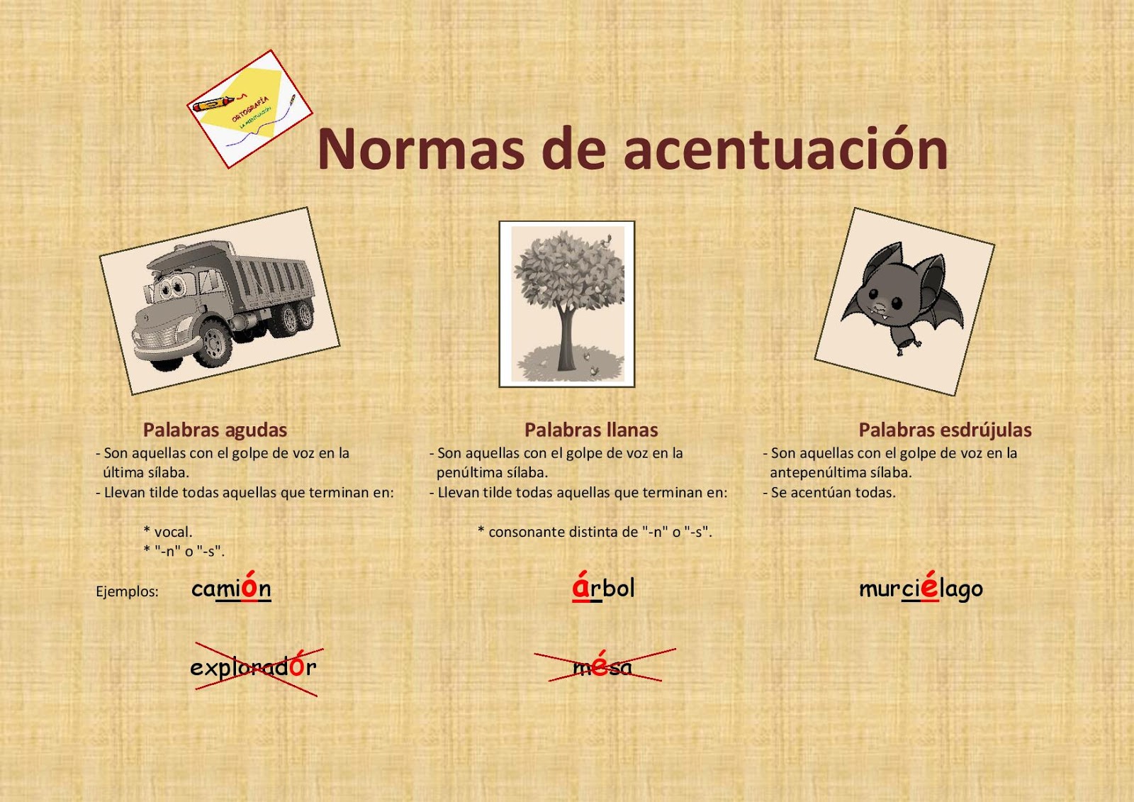 Learning Experiences: Poster normas de acentuación.