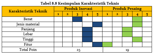 Cara Industri: Contoh studi kasus Benchmarking