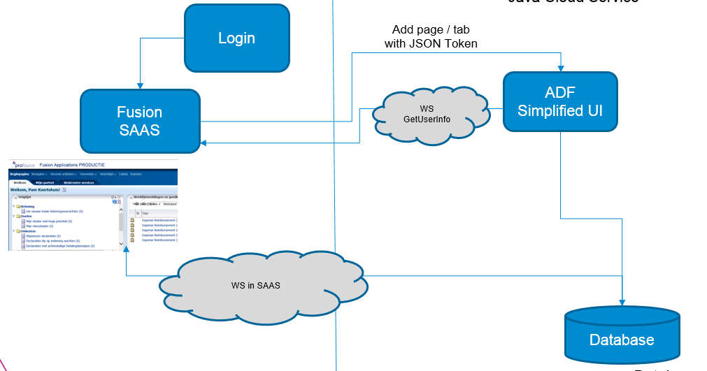 Oracle Applications Custom Development: Schedule calling webservices in ...