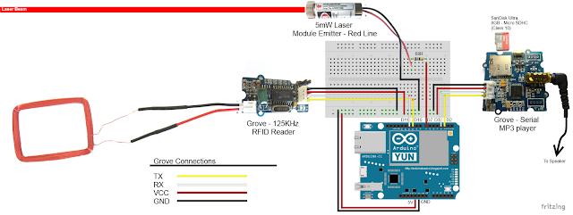 Arduino Basic Projects: Arduino based Security Project Using Cayenne