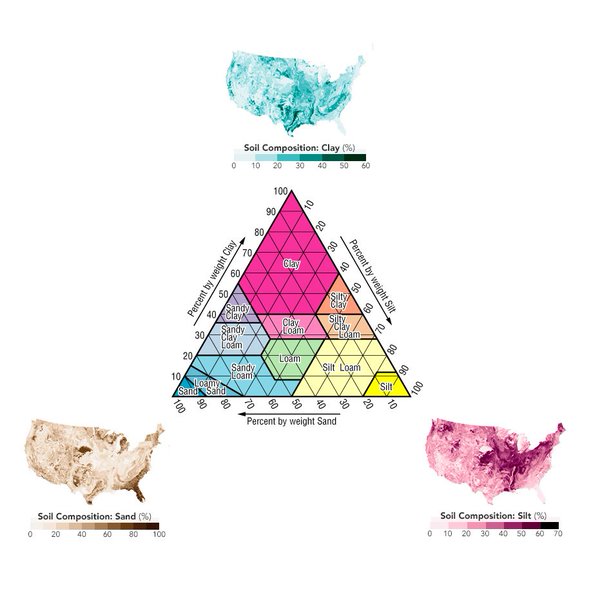 Soil Composition Map of U.S.: Sand, Silt, Clay | Big Picture Agriculture