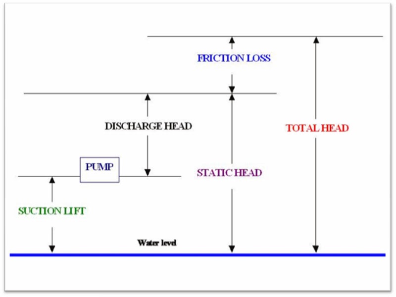 Istilah-istilah dalam dunia pompa - Pump Application
