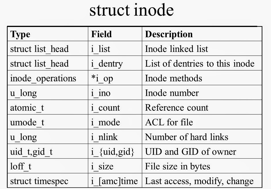 Linux Kernel Internals The Virtual Filesystem