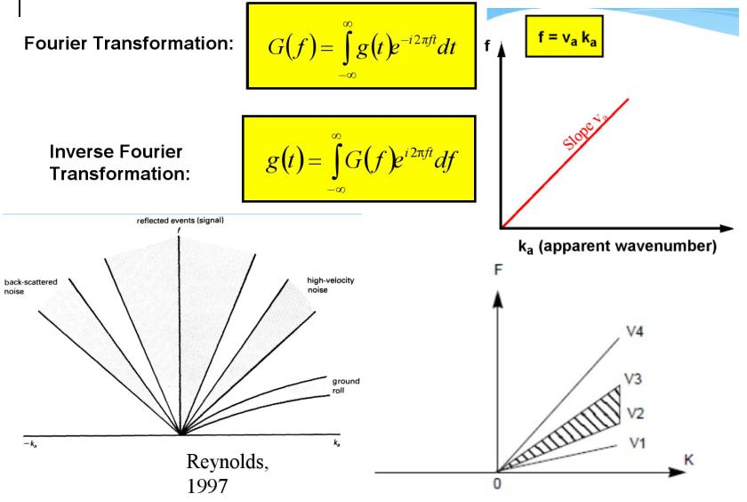 Seismic Processing Sharing Session: FK Filter