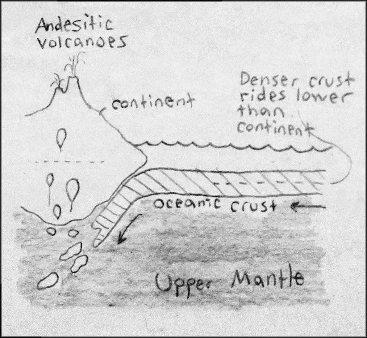 Cauliflower Laboratories: Geology Simulator -- Plate Tectonics Algorithm