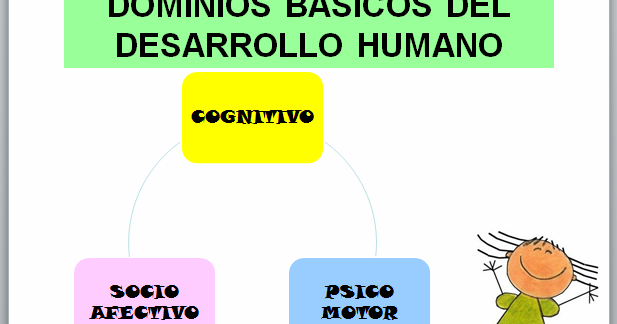 Procesos Pedagógicos e Investigativos: Dominios e Influencias del ...