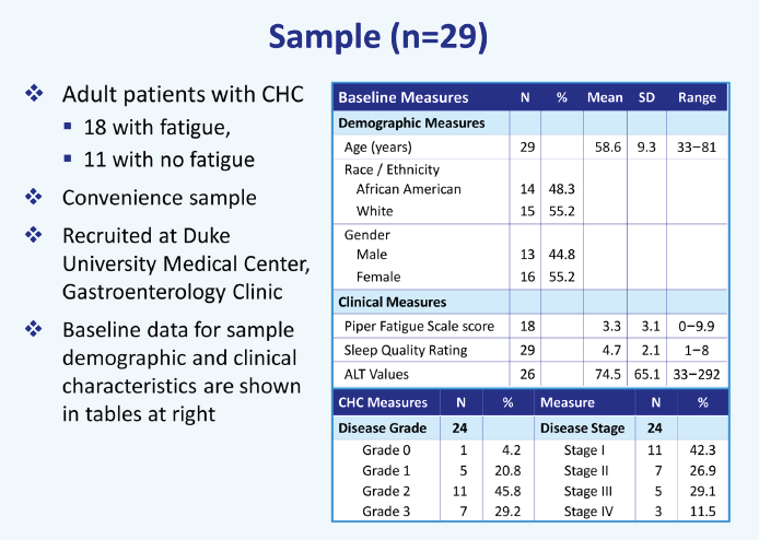 Poster - "Fatigue, Cognitive Function, and Sleep Quality in Patients ...