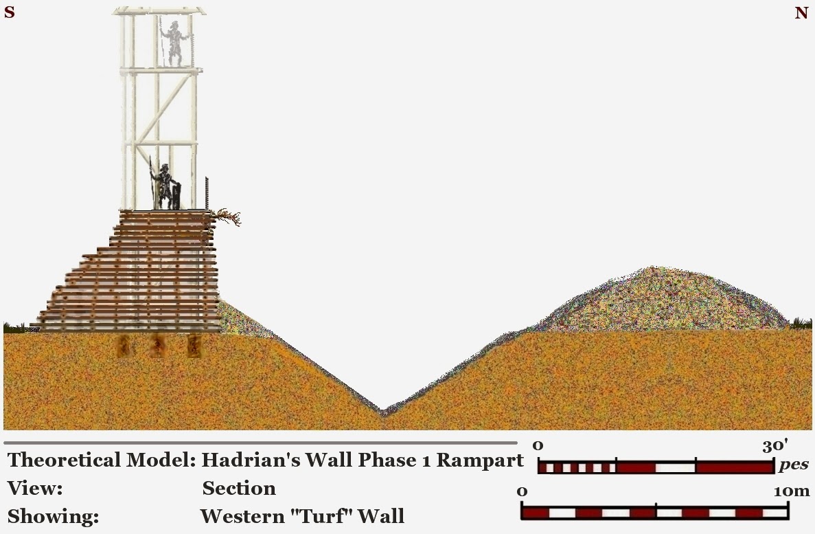 Theoretical Structural Archaeology