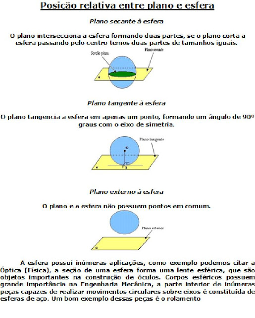 Matemática em Foco: Esfera