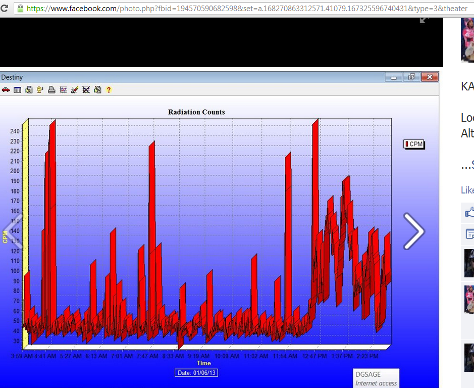 Radiation Levels: Dangerous Radiation Levels Cpm