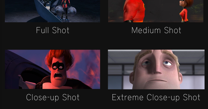 Ron Doucet (Flooby Nooby): Types of Shots, Camera Angles and other ...