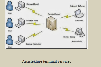 Pengertian Terminal Service - TheKopites