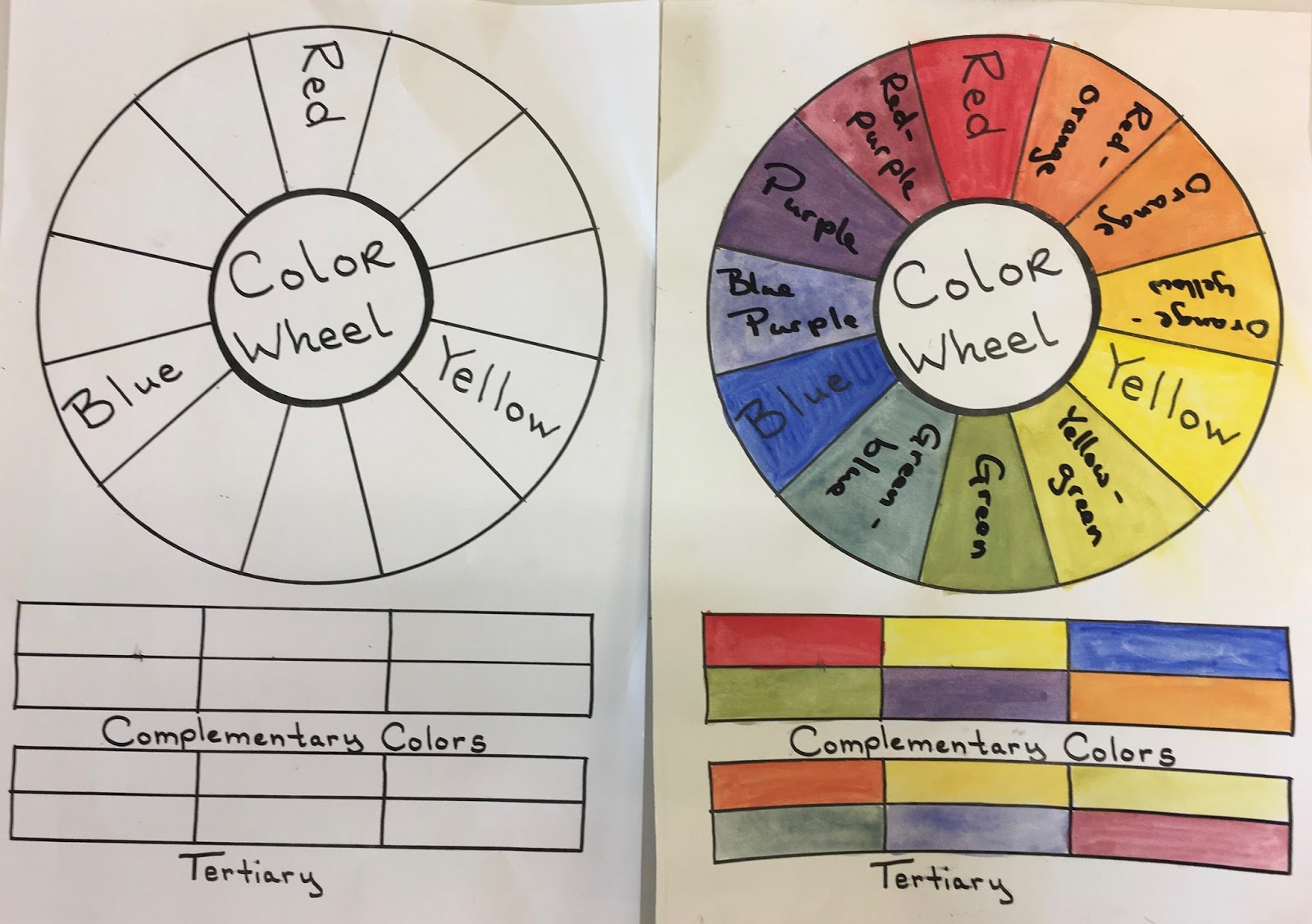 Visual Arts - Primary : Grade 2 Color Wheel