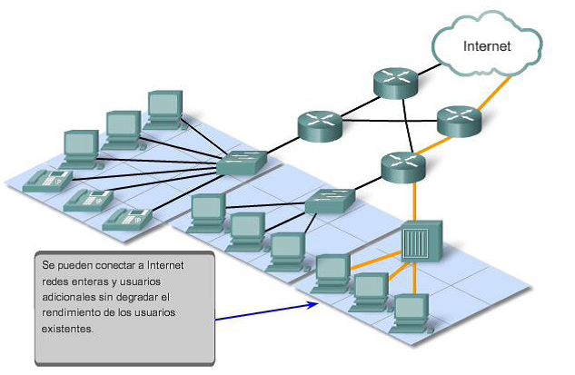 Redes de Comunicación: CARACTERÍSTICAS DE UNA RED CONVERGENTE