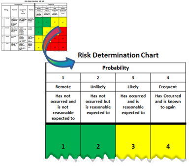 Cj's Instructional Systems Design Blog: Applying a Graded Approach to ...