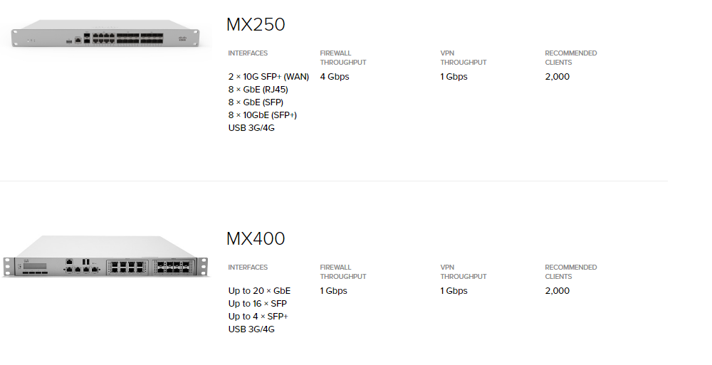 Café com Redes: Vamos falar sobre Meraki?