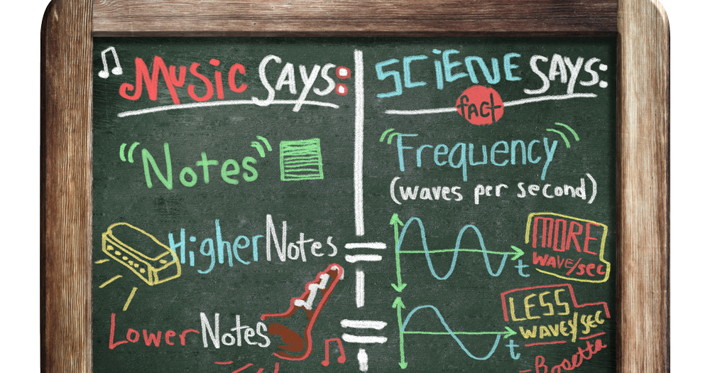 Dr. Fuddle's Musical Blog: The Relationship Between Music and Science