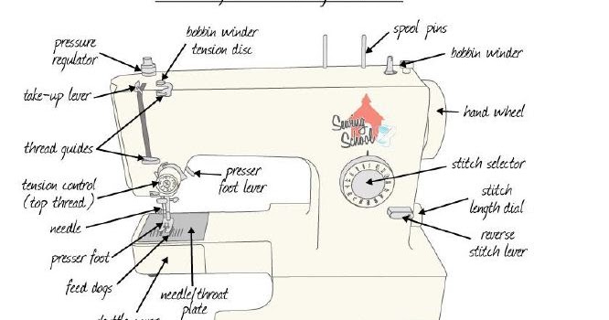 Identification of Parts of Sewing Machine?