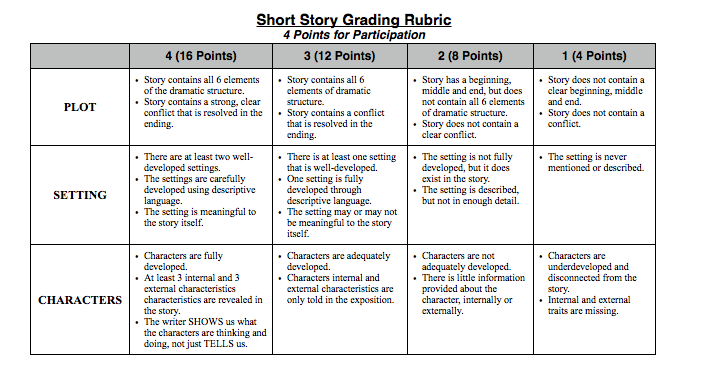 GPHS English III, Ms K: Daily Grade 6: Short Story Rough Draft