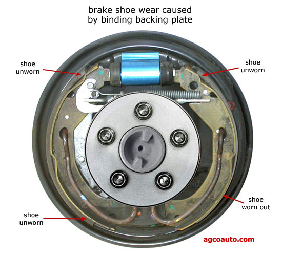 Putra Kusuma Motor Lampung: BRAKE DRUMS, aka TROMOL