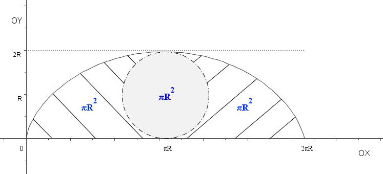 Matemáticas Educativas: La cicloide (I)
