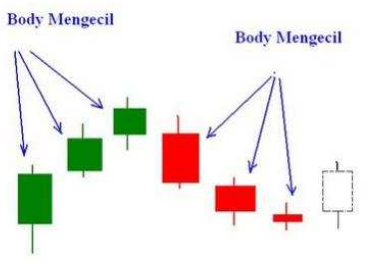 Cara membaca Candlestick | Nusantara Binary