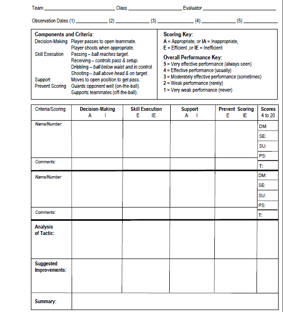 My thoughts...: Game Performance Assessment Instrument (GPAI)