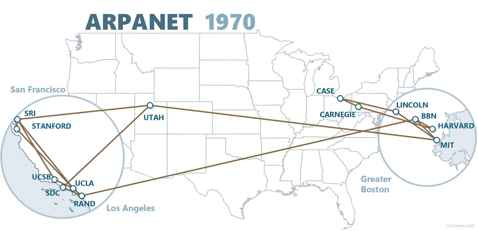 Entry 4 - Leonard Kleinrock: The ARPANET