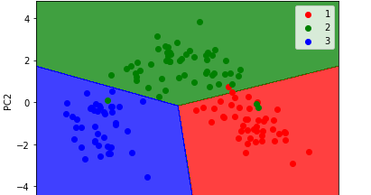 Arun Manglick - Artificial Intelligence & Machine/Deep Learning ...